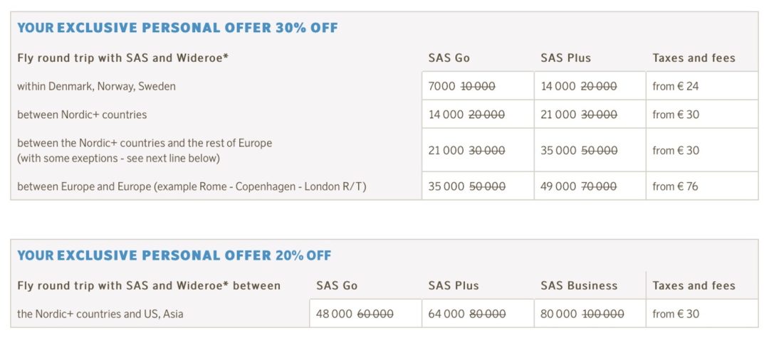 Eurobonus Point Bargains: SAS Plus Longyearbyen oder Färöer (Return ...