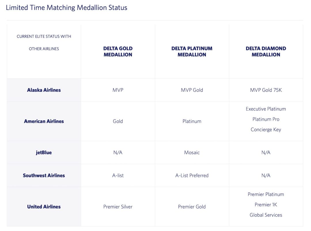 Ein möglicher Delta TOP-TIER Status Match - You Have Been Upgraded