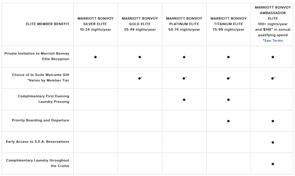 Ritz-Carlton Yacht Collection wird Marriott Bonvoy Partner - You Have ...