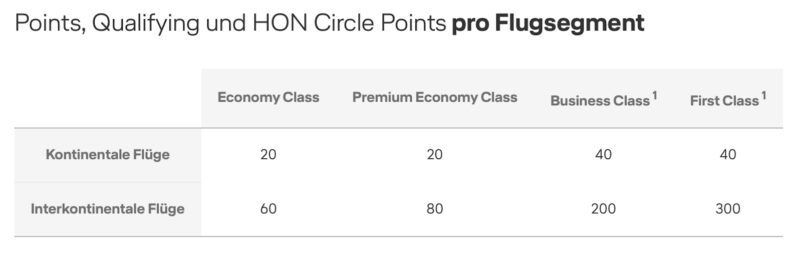 Miles and More veröffentlicht für neues Statusprogramm Karte der ...